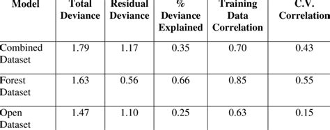summary of boosted regression tree models download table