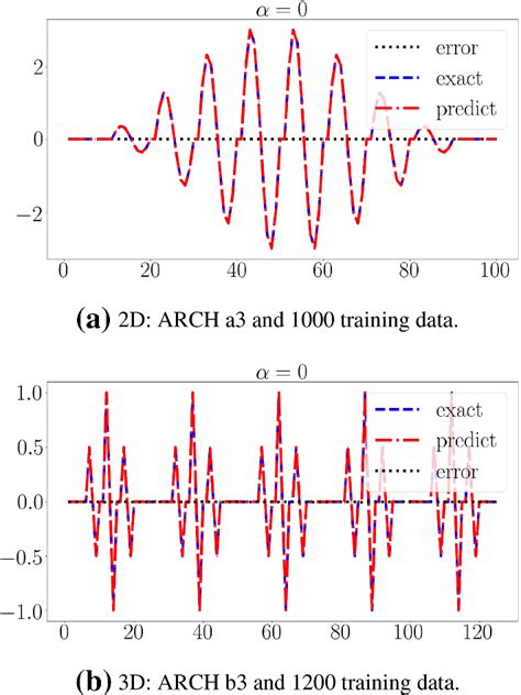 The Absolute Error With Points In 2d And 3d Case Download Scientific Diagram