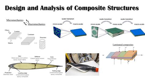 Design And Analysis Of Composite Materials For Aerospace Applications