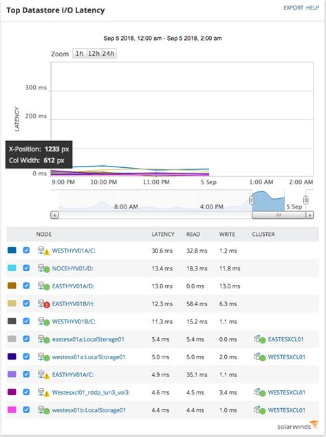 Virtualization Manager