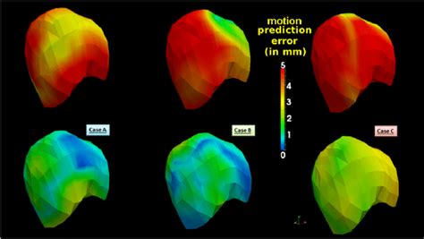 prediction error distributions from the online reconstructed motions of