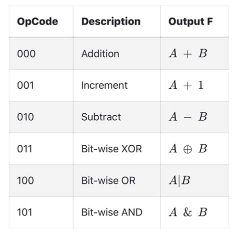 Solved I Need The Verilog Code For This Not Vhdl