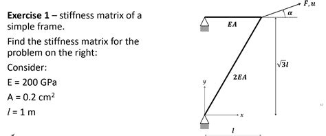 Solved Exercise Stiffness Matrix Of Asimple Frame Find Chegg