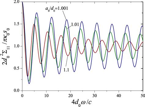 Rescaled and normalized covariance matrix r πκ s as a Download Scientific Diagram