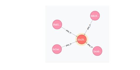 using neo4j with ruby on rails