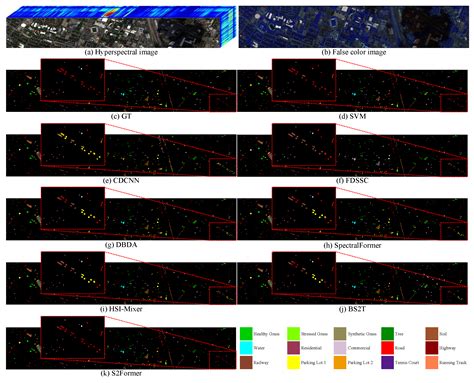 S2former Parallel Spectral Spatial Transformer For Hyperspectral Image