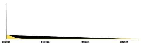 CVE 2021 0447 Exploits Severity Feedly