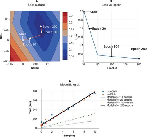 Chapter 2 Getting Started Simple Linear Regression In Tensorflowjs Deep Learning With