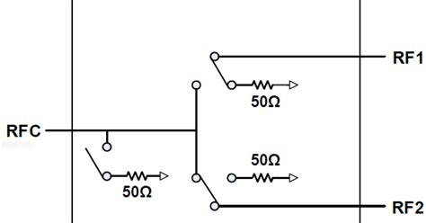 f2913 high isolation spdt absorptive switch renesas