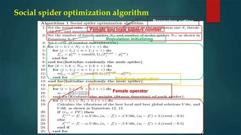 Social Spider Optimization Sso Pptx