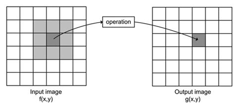 operasi dasar pada gambar menggunakan opencv — python