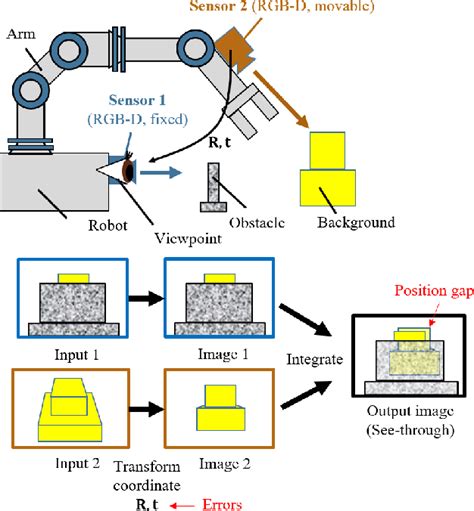 Figure From Real Time Registration Of Rgb D Image Pair For See Through System Semantic Scholar