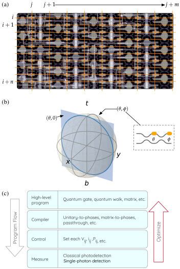 Linear Optical Quantum Logic Gates In A Pnp 15 A Heralded