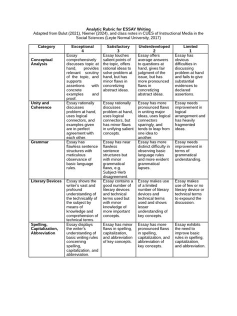 Essay Writing Analytic Rubric Pdf Essays Cognition