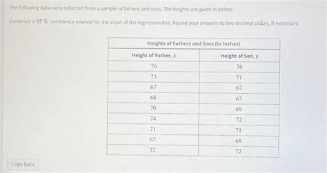The Following Data Were Collected From A Sample Of