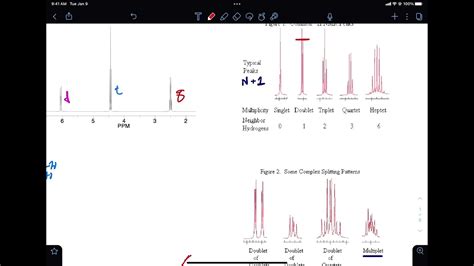 Decoding Multiplets Determining Complex Splitting Patterns In Nmr Youtube