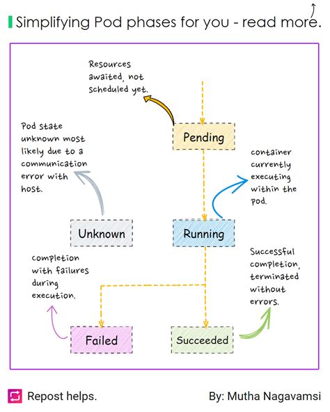 K8s Kubernetes Sre Devops Mutha Nagavamsi 19 Comments