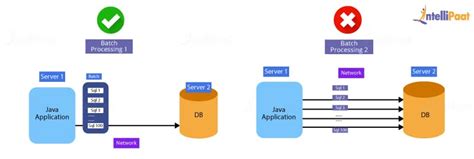 Top 200 Core Java Interview Questions And Answers For 2024