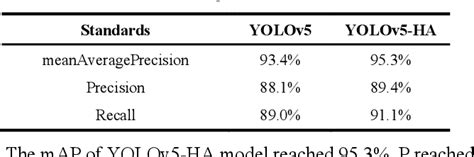 Table 3 From An Improved Yolov5 Metal Surface Defect Detection Model Semantic Scholar