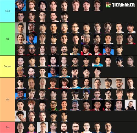 Vct 2024 Top Pro Players Tier List Community Rankings Tiermaker