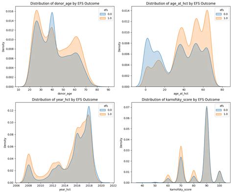 Exploratory Data Analysis Eda And Encoding For Tabular Data Along