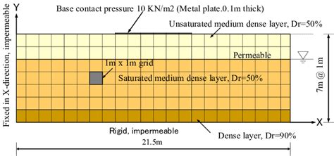 Finite Element Mesh Of Model Download Scientific Diagram