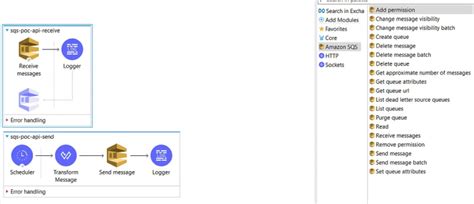 Message Queue Driven Architecture In Mulesoft Using Amazon Sqs Caelius Consulting Blogs