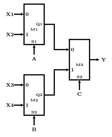 Digital Logic Gate Cse 2024 Set 1 Question 54