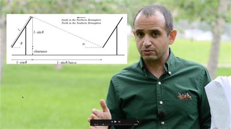 Moustafa Youssef On Linkedin Are Solar Designers Picking Tilt Angles