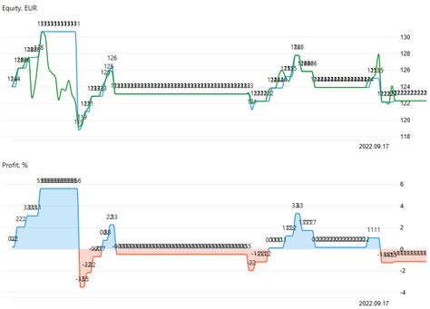new metatrader 5 platform build 3440 new trading account report live