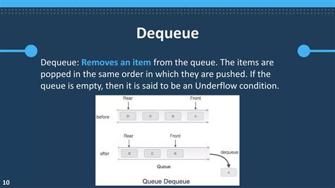 Algorithm And Data Structure Queue Pdf