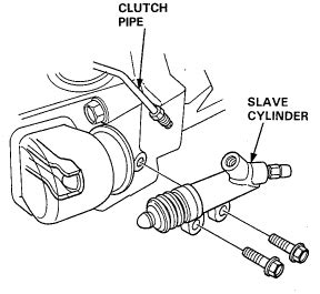 Slave Cylinder Removal Honda Tech Honda Forum Discussion