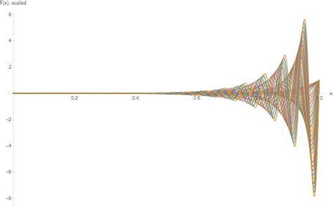 Differential Equations Eigen Values Of A Third Order Linear