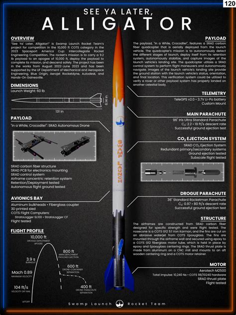 Spaceport America Cup Swamp Launch Rocket Team