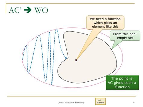 Ppt Axiomatic Set Theory Powerpoint Presentation Free Download Id