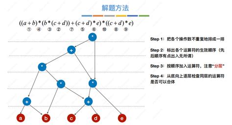 【数据结构】24王道考研笔记——图 王道数据结构笔记 csdn博客