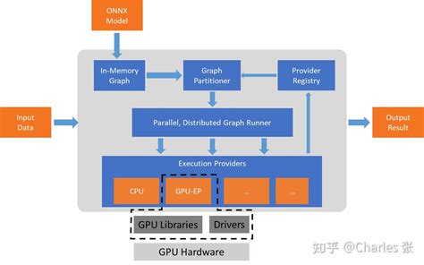 AI模型部署 ONNX Runtime 知乎