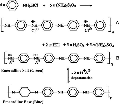 Scheme 1 A The Oxidation Of Aniline Hydrochloride With Aps Yields Download Scientific