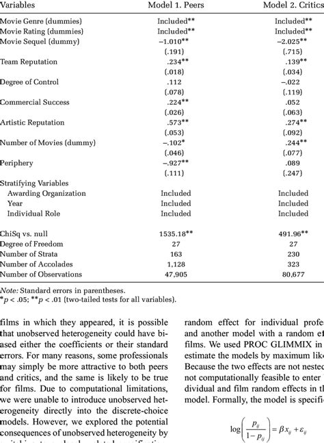 Discrete Choice Models Download Table