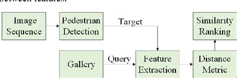 Figure 1 From Overview Of Deep Learning Based Pedestrian Attribute