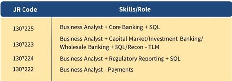 Anirban Dutta On Linkedin Hiring Ltimindtree Referral Job