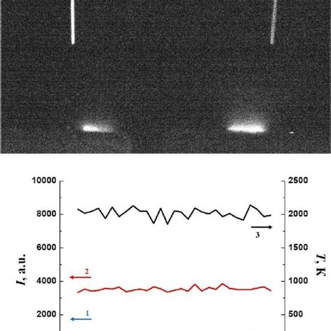 A The Photograph Of A Flying Particle Captured From Two Mutually