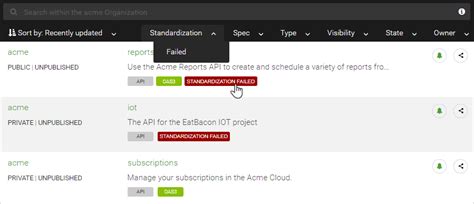 Swagger 博客 Swagger 中文