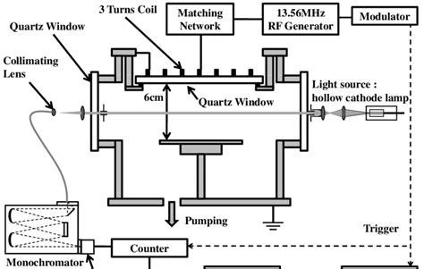 Photon Counter Figure 1 Schematic Diagram Of Experimental Setup Photon Counter Figure 1 Schematic Diagram Of Experimental Setup