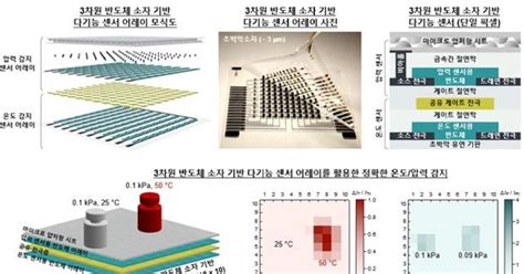 포스텍 유니스트 환경 변화 감지 가능한 차세대 3차원 반도체 센서 개발