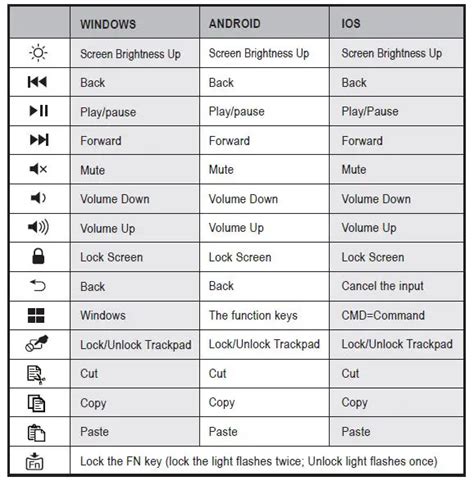 Dongguan K08 Wireless Keyboard Instructions