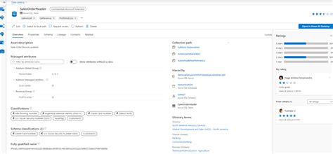 Introducing Data Collaboration In Microsoft Purview Data Catalog With Ratings Feature