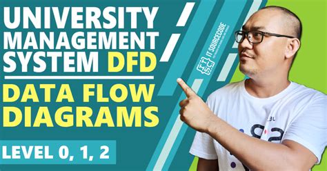 DFD For University Management System Data Flow Diagram