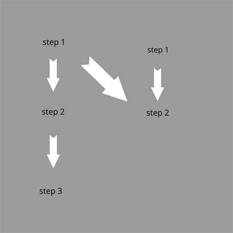 Is It Possible To Have Dynamic Destination In Nested Navigation Graph