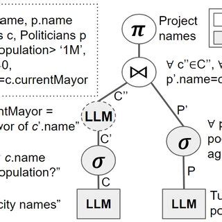 9 Access Diagram For Query Transformation Download Scientific Diagram